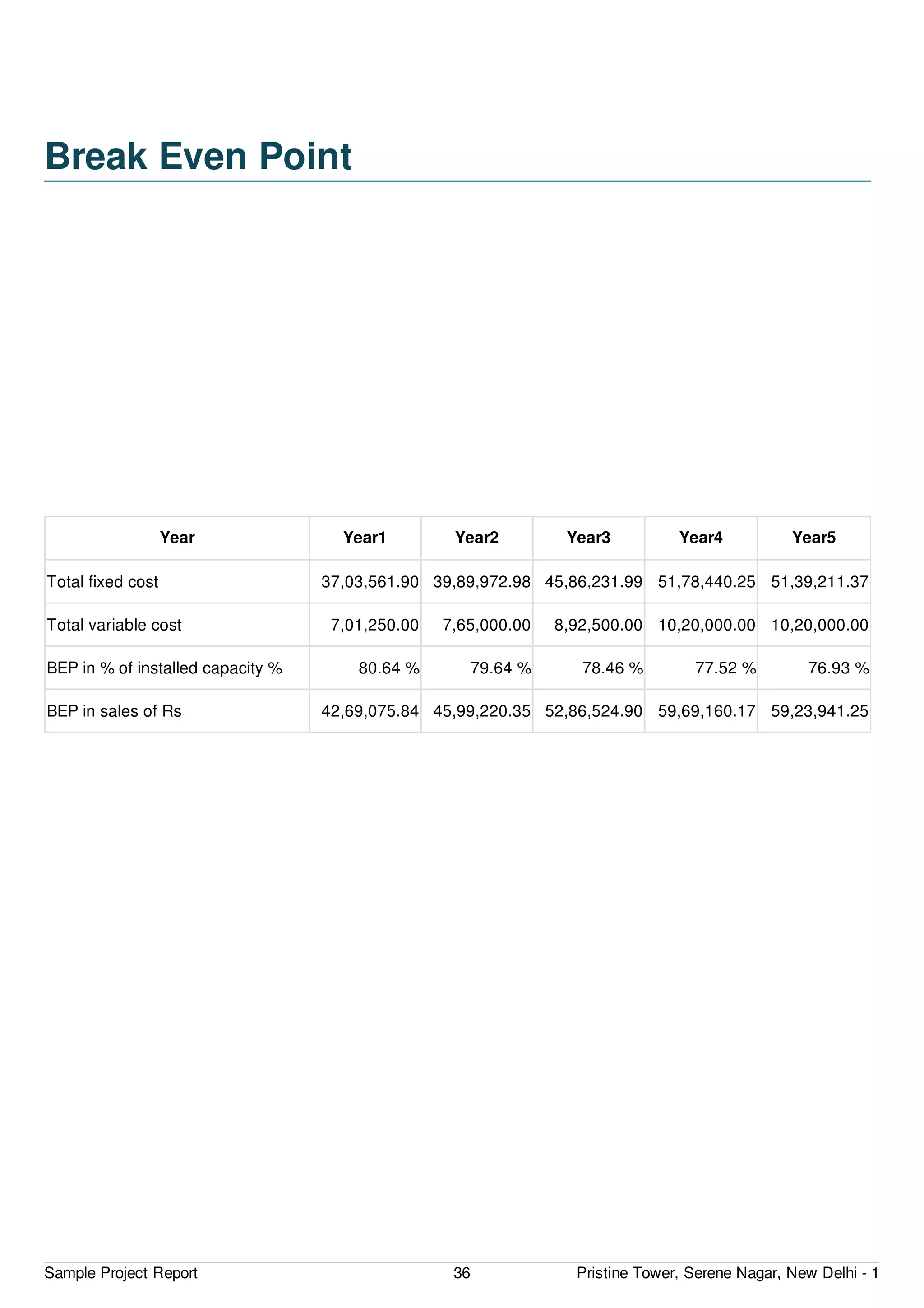 Finline sample project report for bank loan | PDF