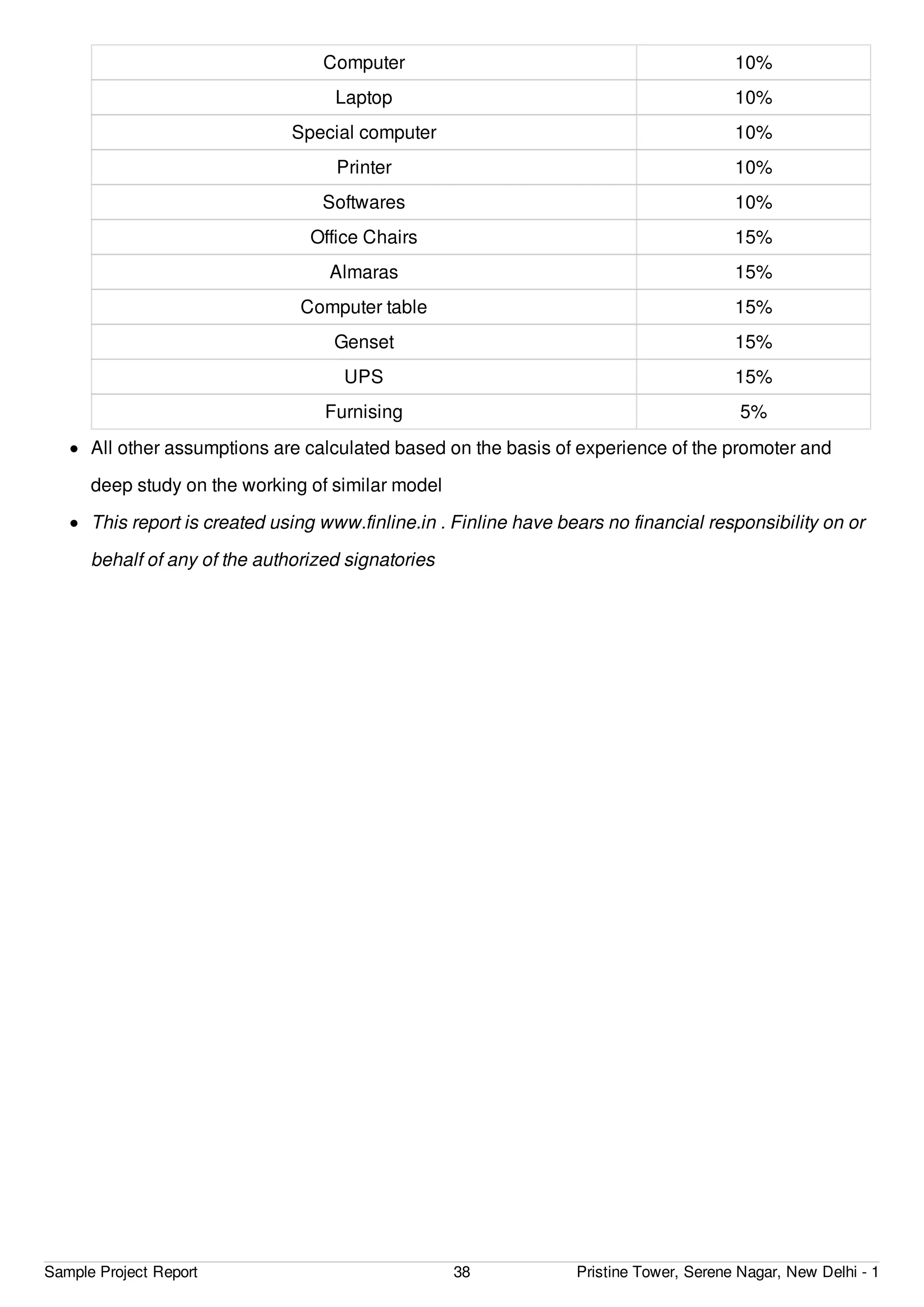 Finline sample project report for bank loan | PDF