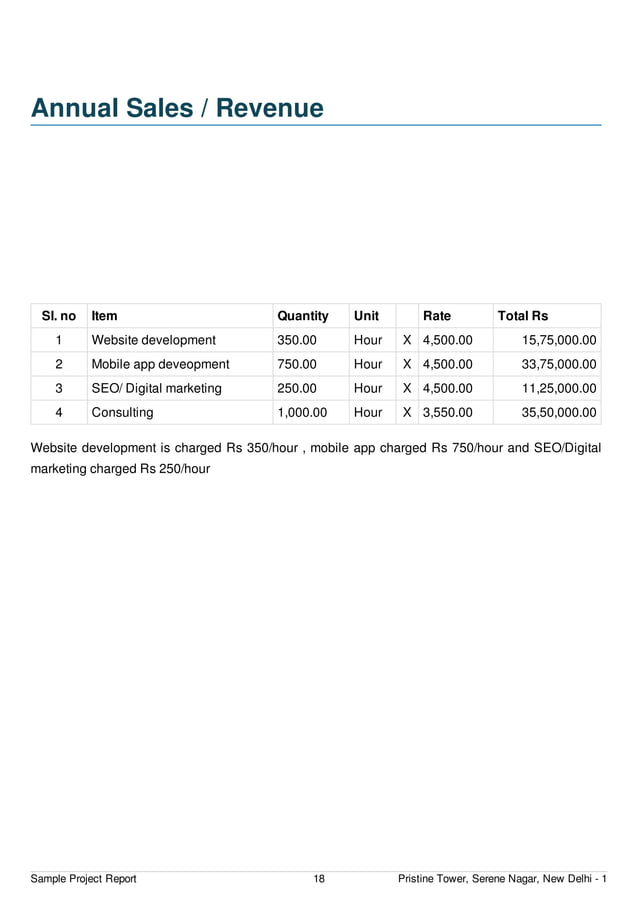 Finline sample project report for bank loan | PDF | Internet | Computing
