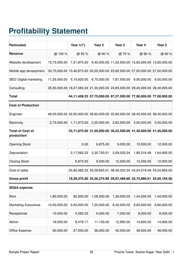 Finline sample project report for bank loan | PDF | Internet | Computing