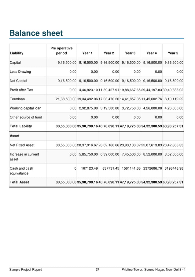 Finline sample project report for bank loan | PDF | Internet | Computing