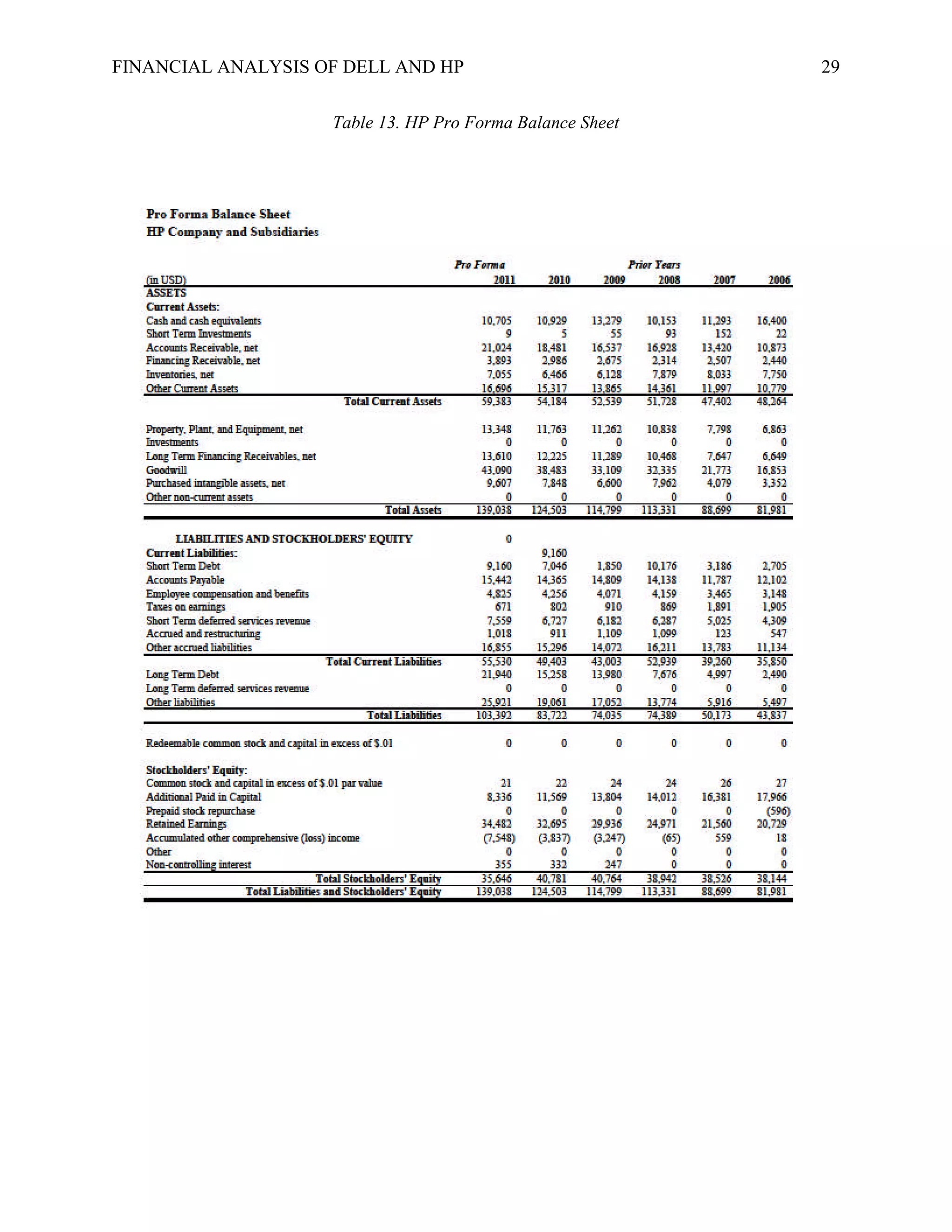 Sample project with pro forma analysis | PDF | Technology Industry ...