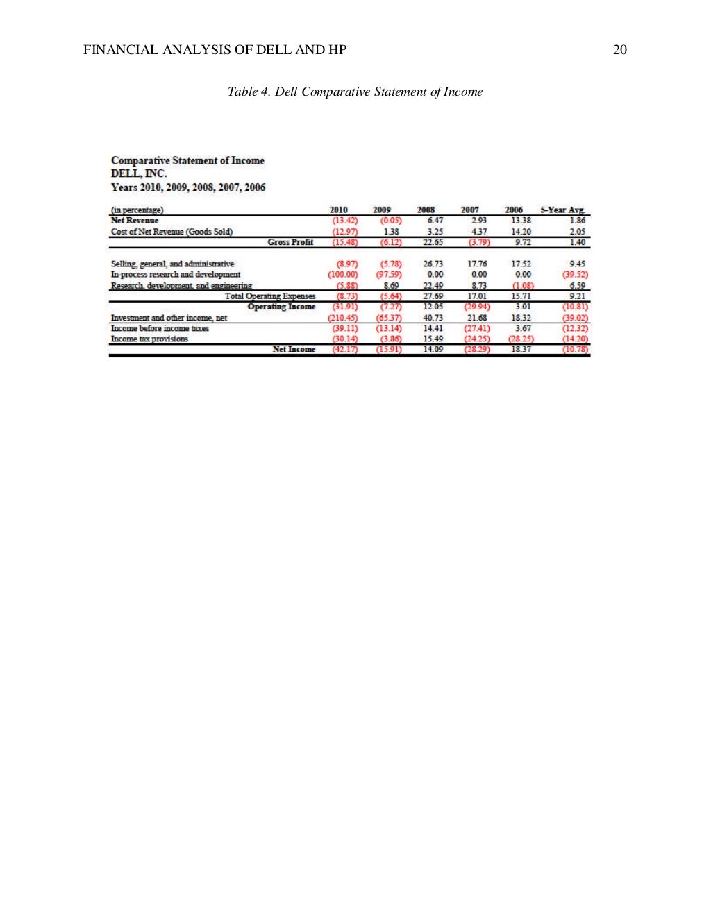 Sample project with pro forma analysis