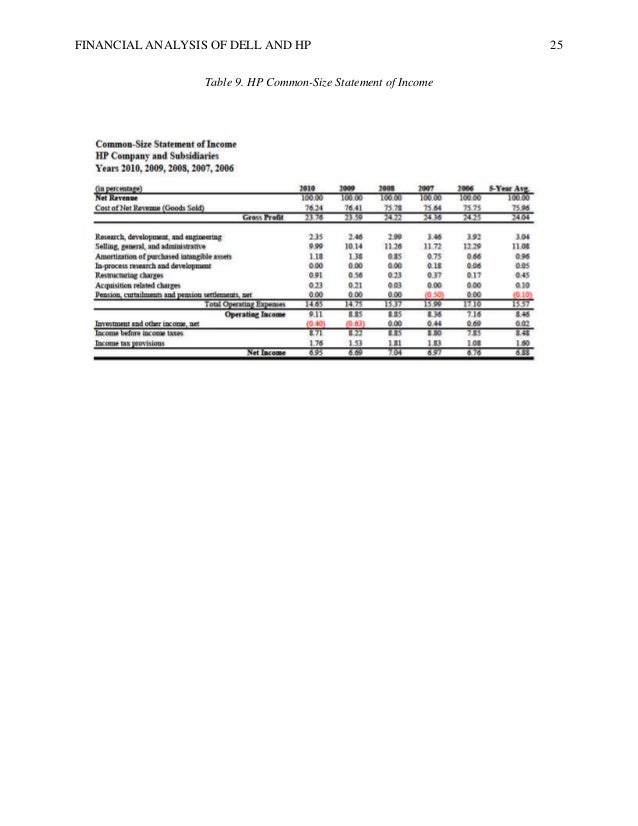 Sample project with pro forma analysis