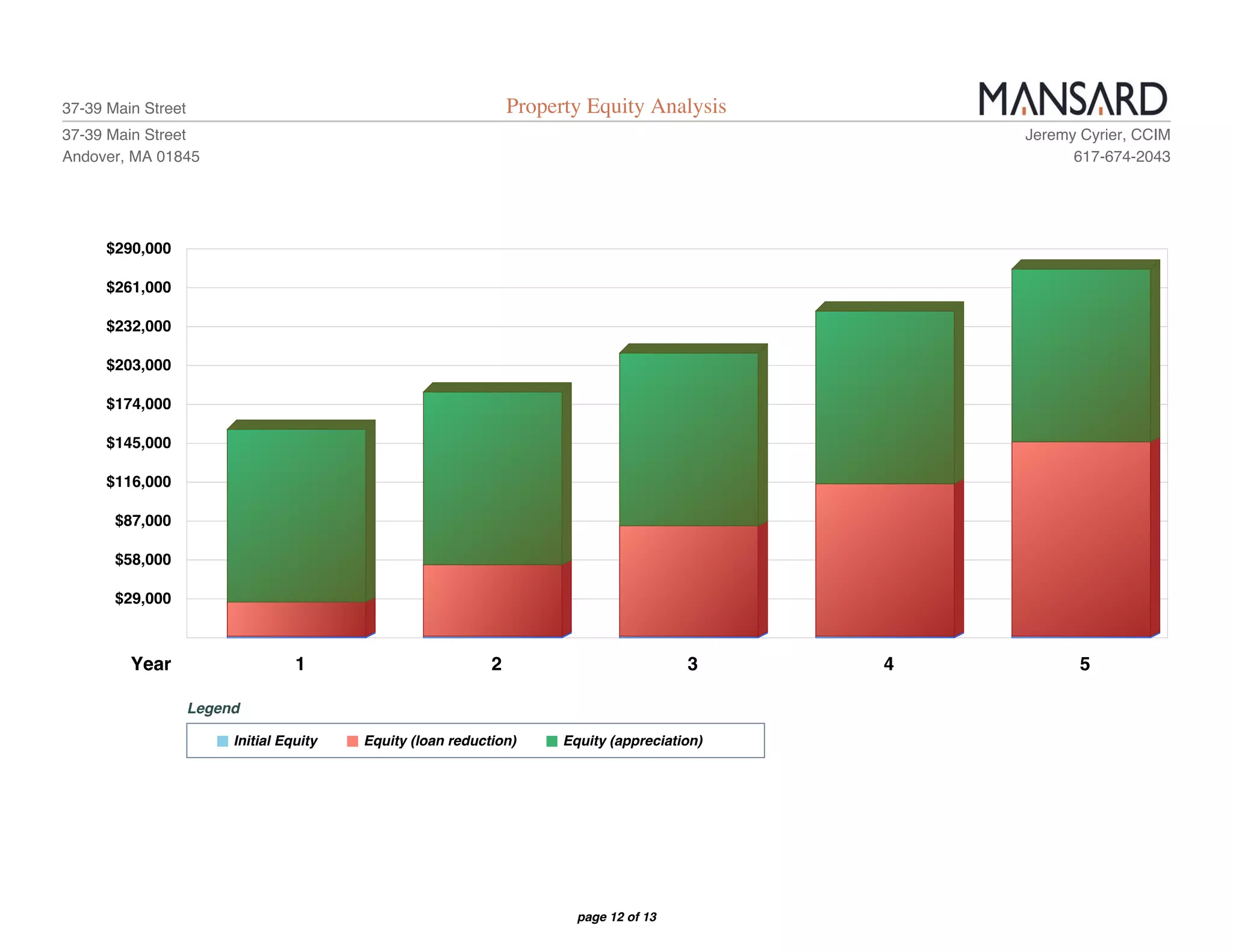 Sample property valuation | PDF