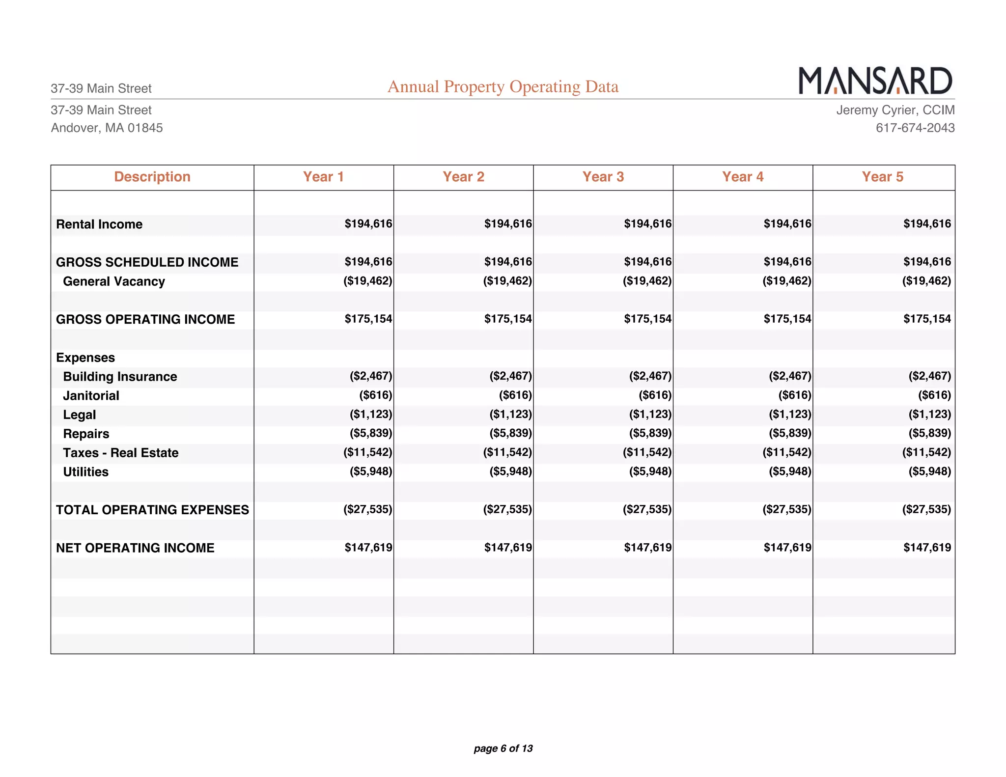 Sample property valuation | PDF