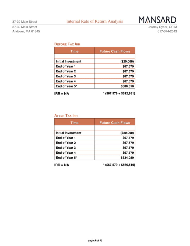 Sample property valuation | PDF