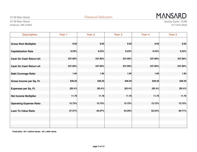 Sample property valuation | PDF