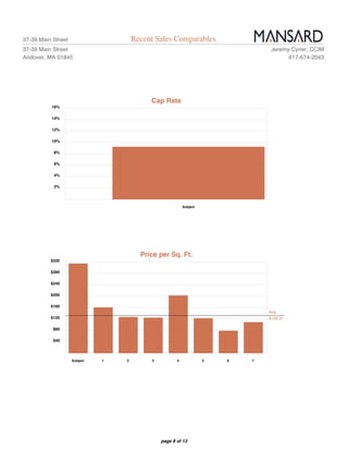 Sample property valuation | PDF