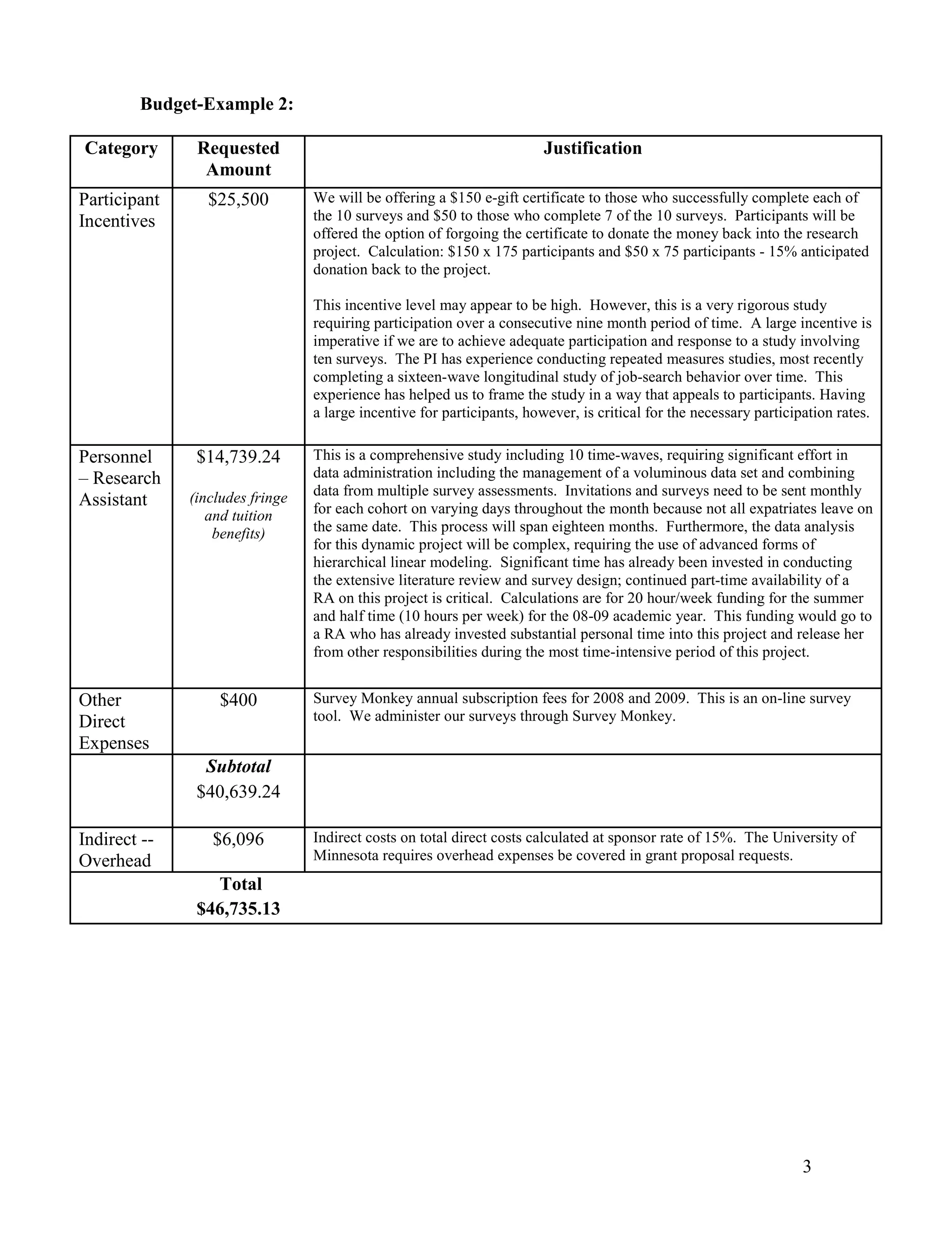 Sample proposal budgets | PDF