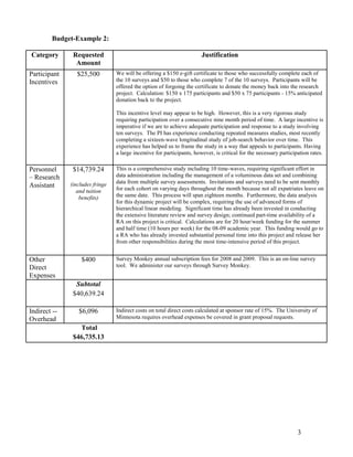 Sample proposal budgets | PDF