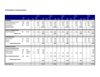 Sample proposal on women's microenterprise development | PDF