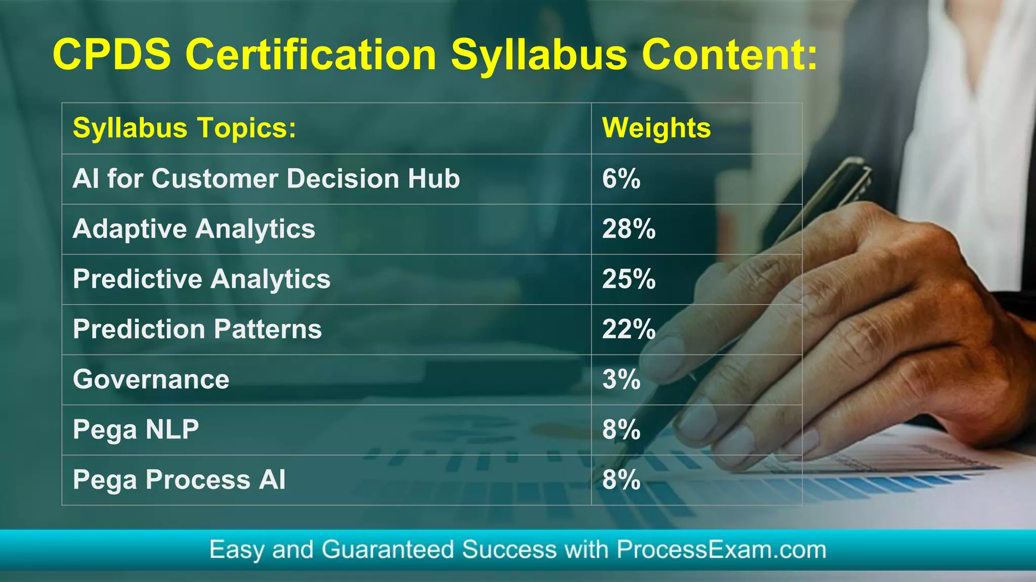 [Sample Question] Pega Certified Data Scientist (CPDS) Exam | PPT