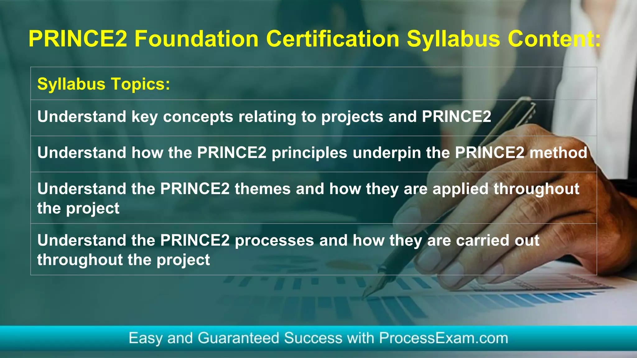 [Sample Question] PeopleCert PRINCE2 Foundation Certification | PDF