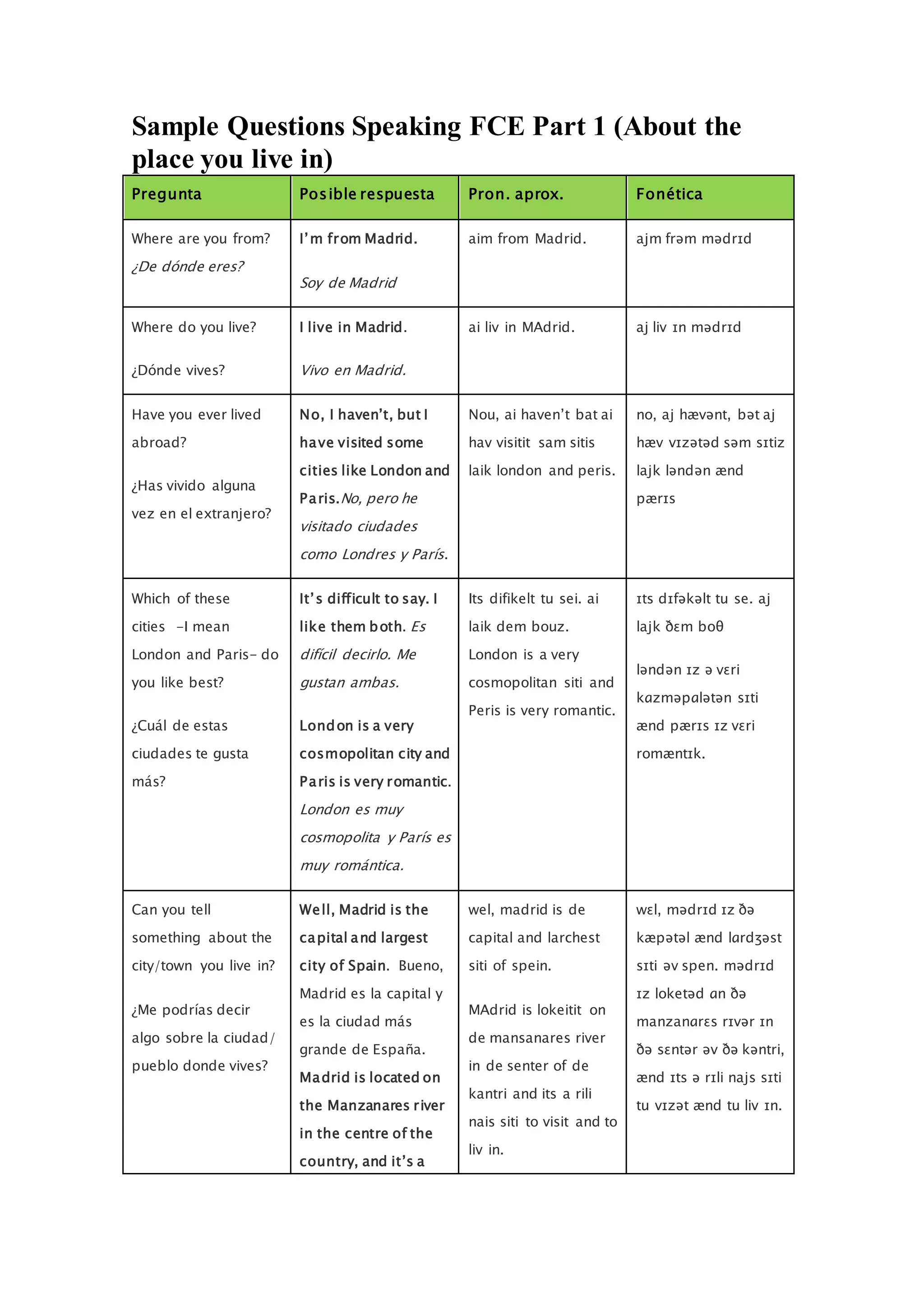 Sample questions speaking fce part 1 | PDF
