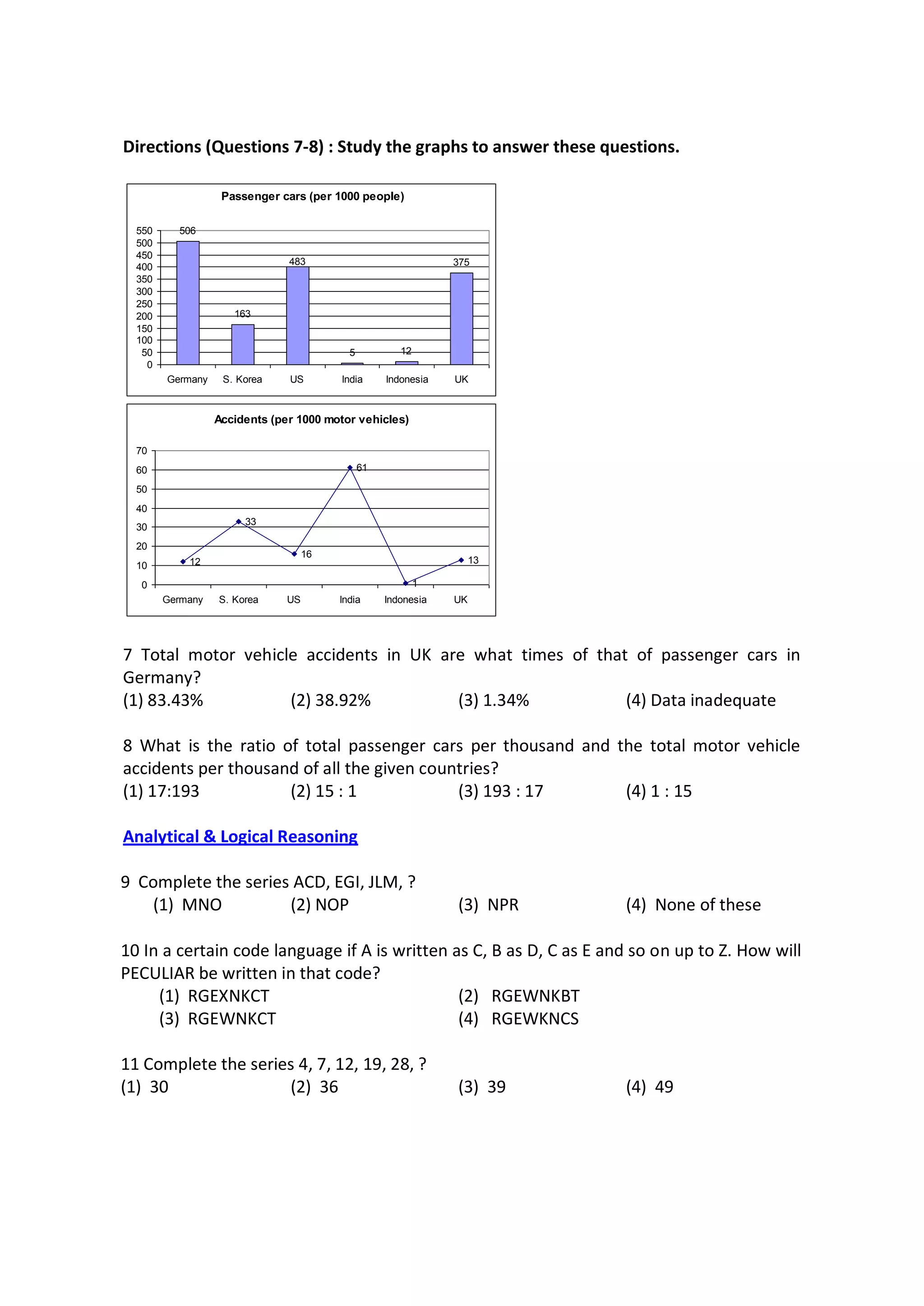 Sample Paper - UPES MET -II (June 2011) | PDF