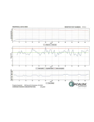 Sample Radon Report | PDF