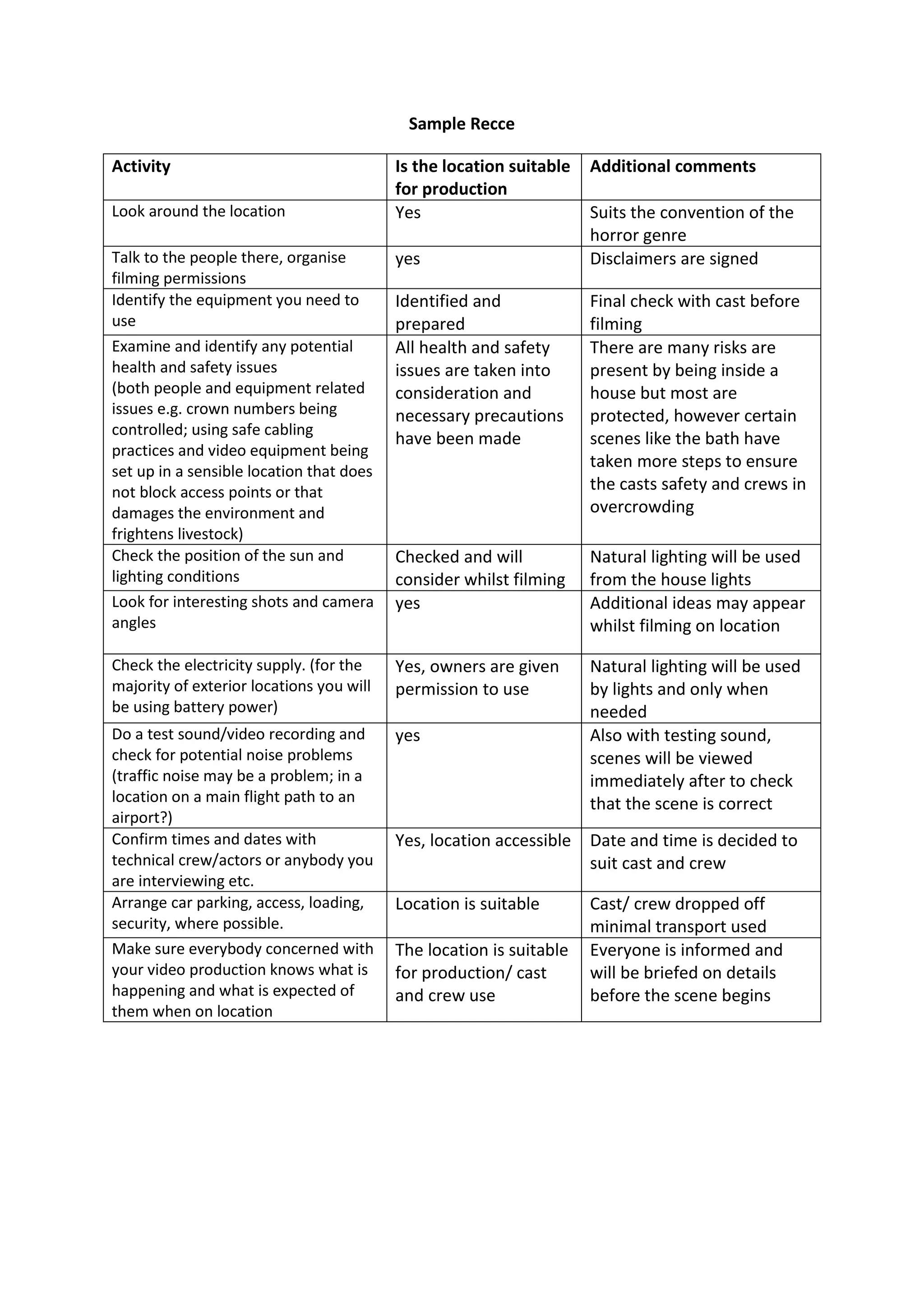 Sample recce | DOCX | Video Production | Content Production