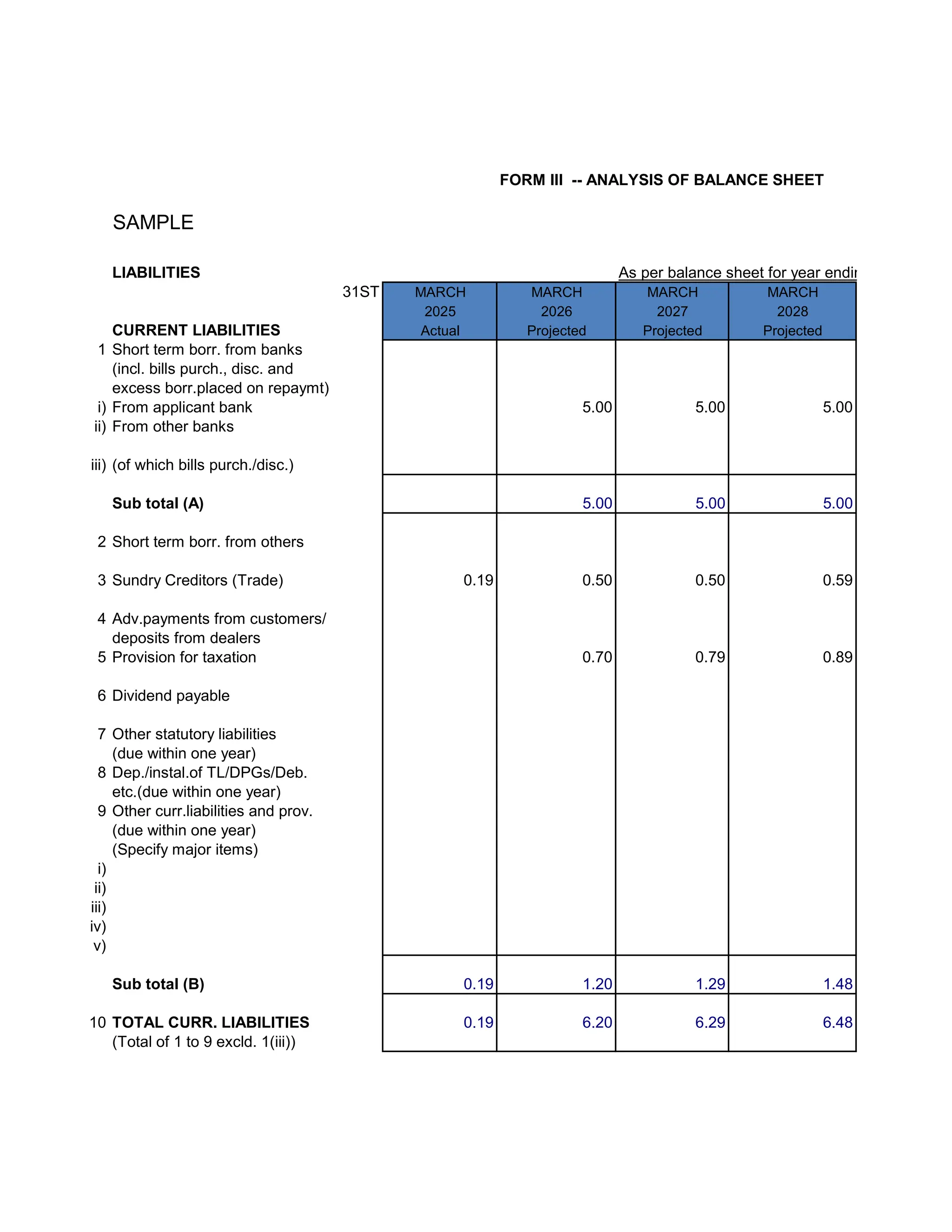 Project Report for Bank Loan - By CA | Easy Return | PDF