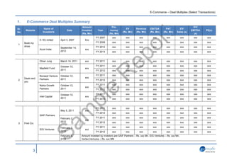 Sample report e-com deal multiples (select transactions) | PDF