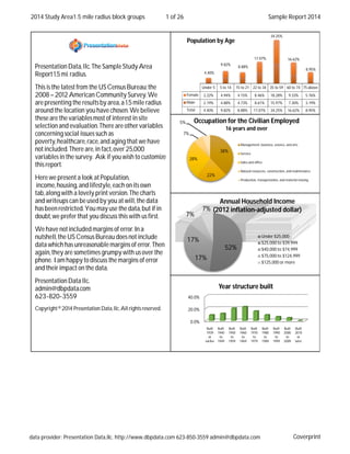 Sample study area report 1.5 mi. radius, US census data, demographics ...