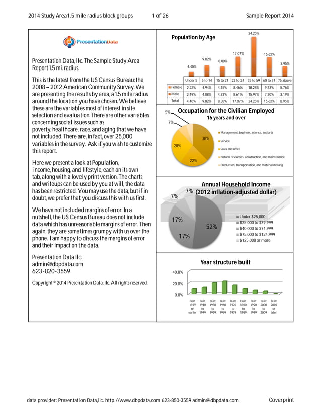 Sample study area report 1.5 mi. radius, US census data, demographics ...