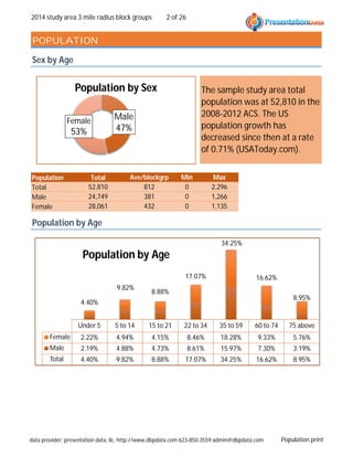 Sample study area report 1.5 mi. radius, US census data, demographics ...
