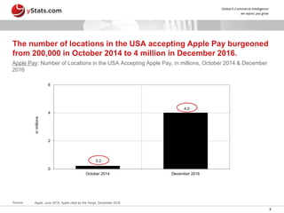 Sample Report: Apple Pay Profile 2017 | PDF | Credit Cards | Personal Debt