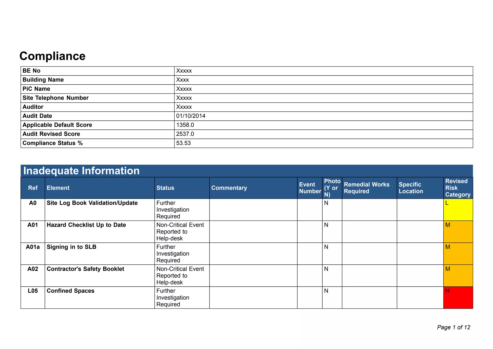 Sample report compliance 1_10_2014 | PDF