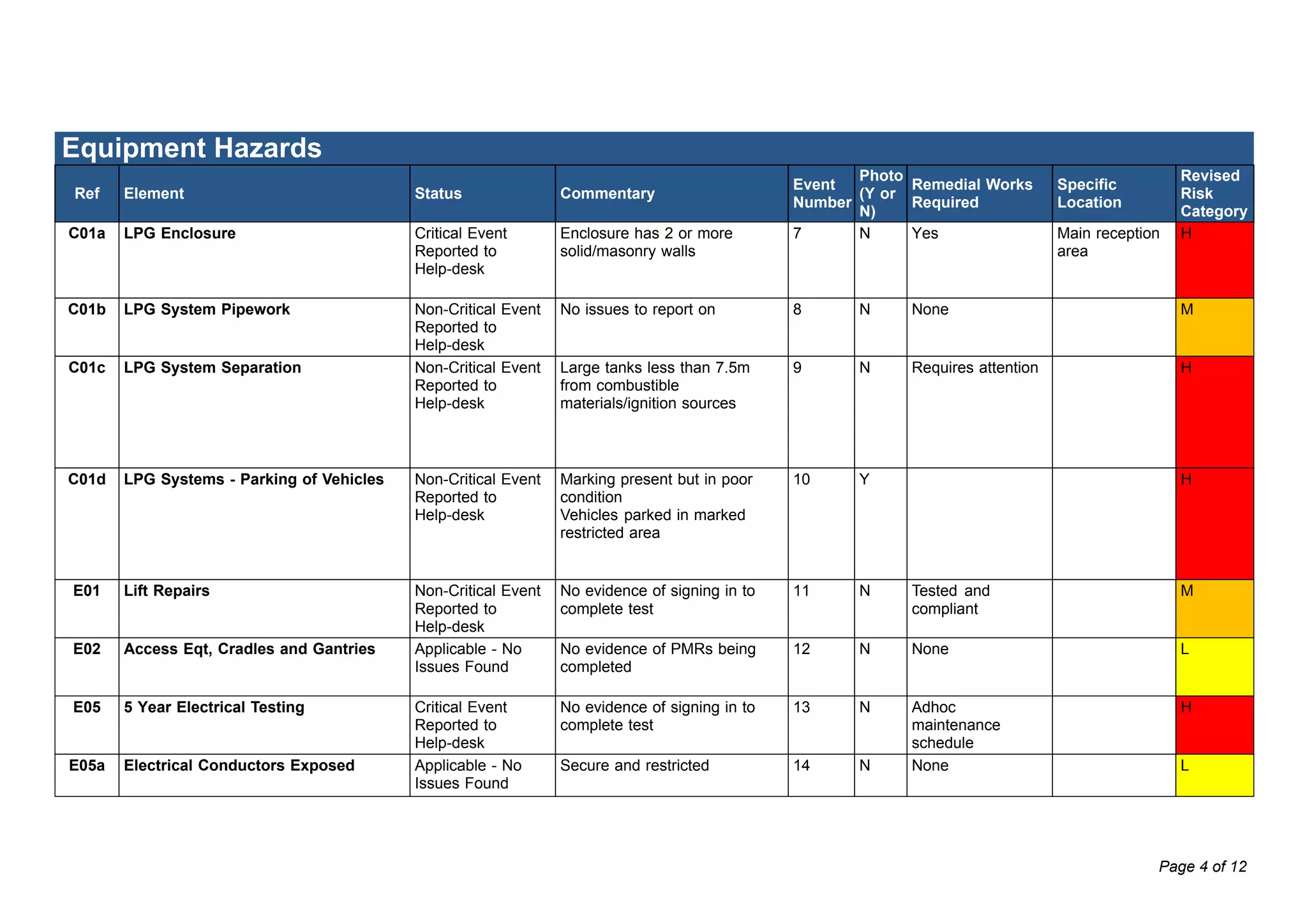 Sample report compliance 1_10_2014 | PPT