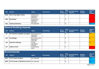Sample report compliance 1_10_2014 | PDF