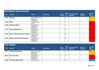 Sample report compliance 1_10_2014 | PDF