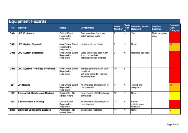 Sample report compliance 1_10_2014