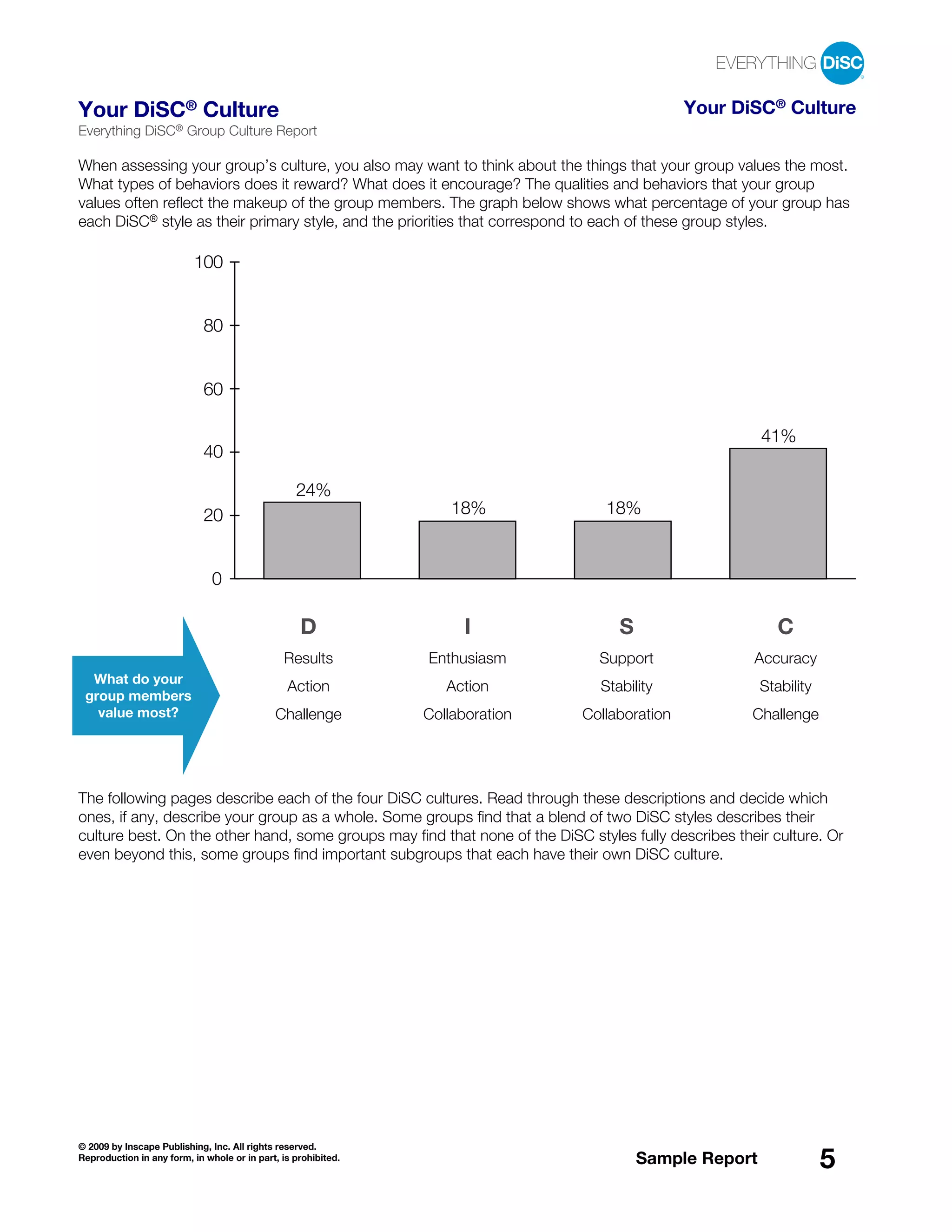 Everything DiSC - Sample Group Culture Report | PDF