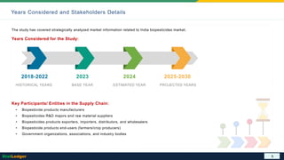 India Biopesticides Market_StatLedger Report | PDF
