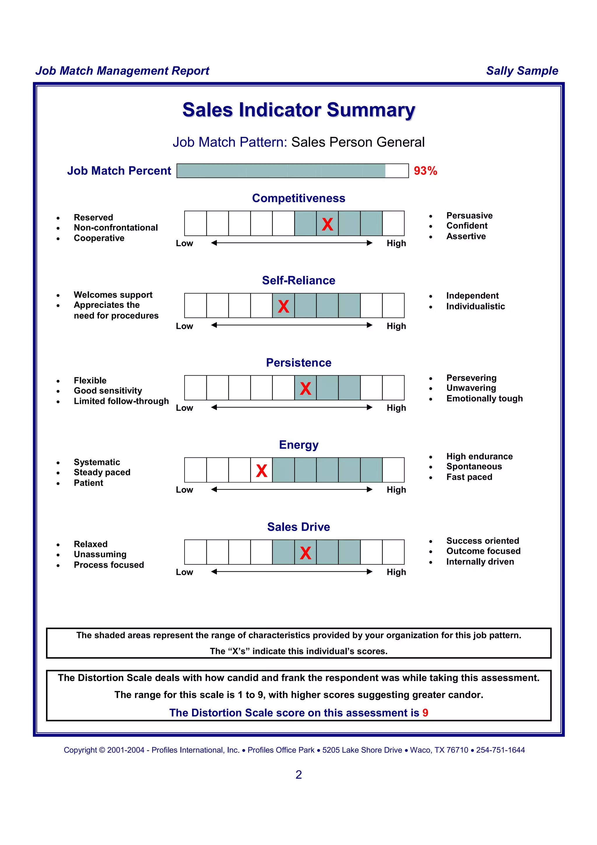 Sample Report Of PSI Management Report | PDF