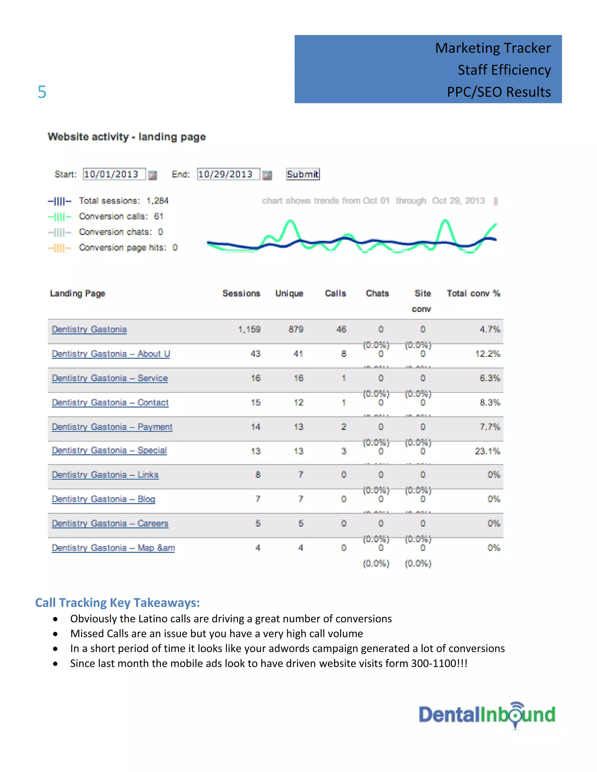 Dental Inbound Sample Reports | DOCX