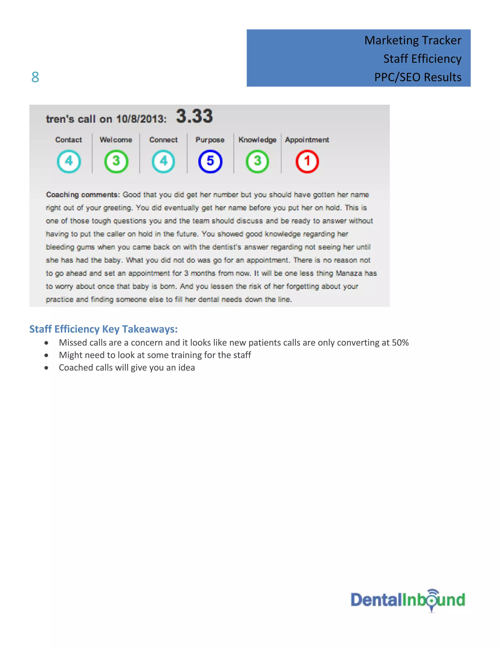Dental Inbound Sample Reports | DOCX