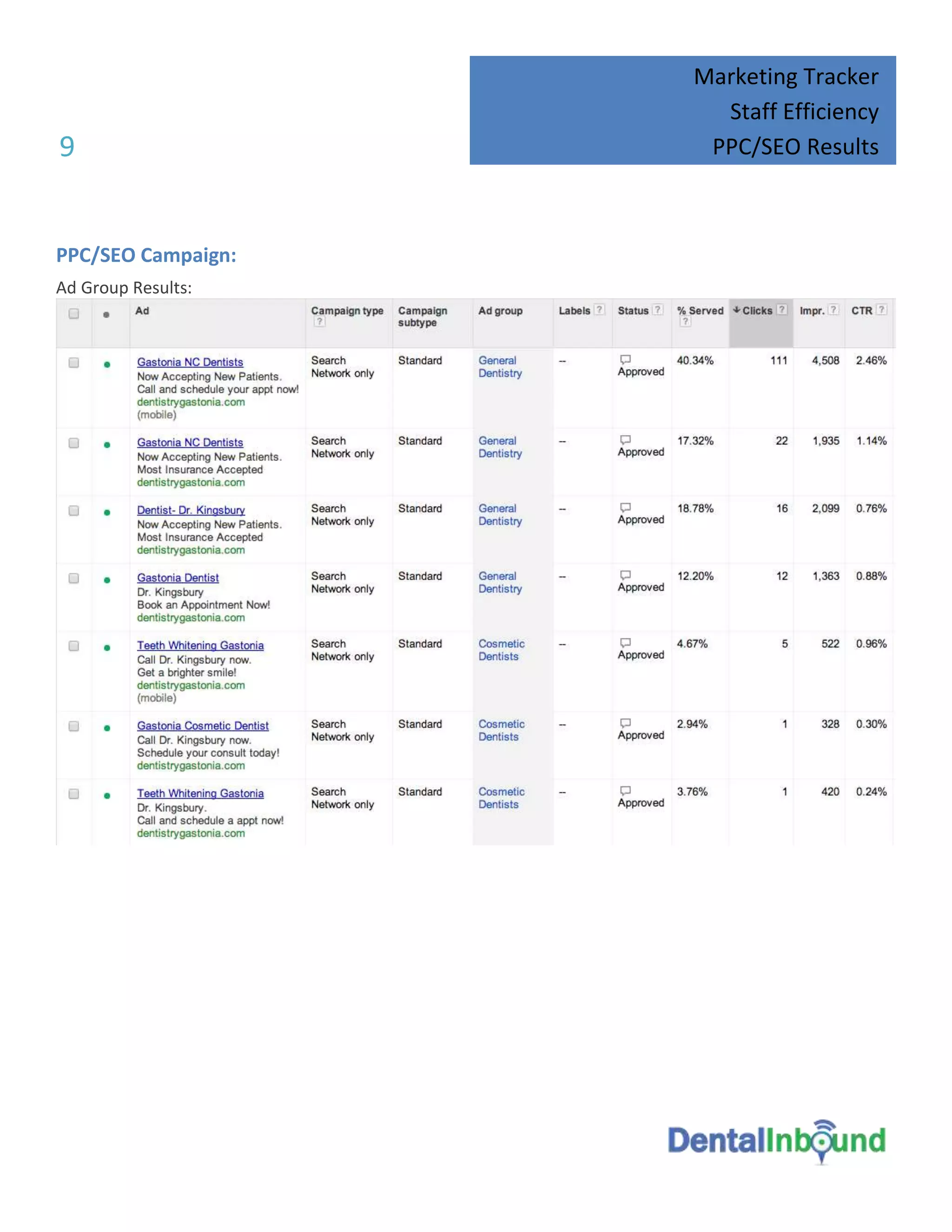 Dental Inbound Sample Reports | DOCX
