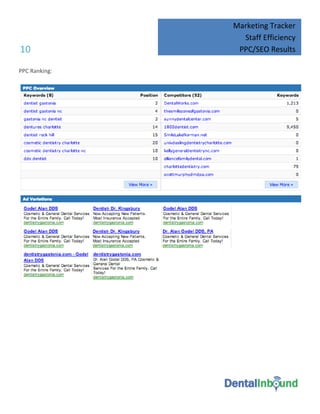Dental Inbound Sample Reports | DOCX