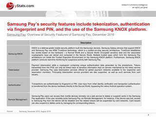 Sample Report: Samsung Pay Profile 2017 | PPT | Free Download