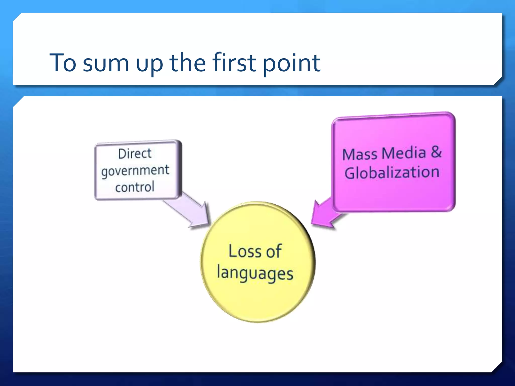 Sample research presentation the protection of endangered languages | PPTX