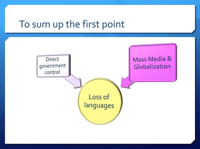 Sample research presentation the protection of endangered languages | PPTX