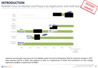 Sample Resistive Memory Patent Landscape | PDF