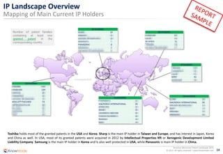 Sample Resistive Memory Patent Landscape | PDF