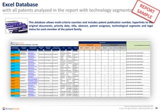 Sample Resistive Memory Patent Landscape | PDF