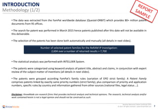 Sample Resistive Memory Patent Landscape | PDF
