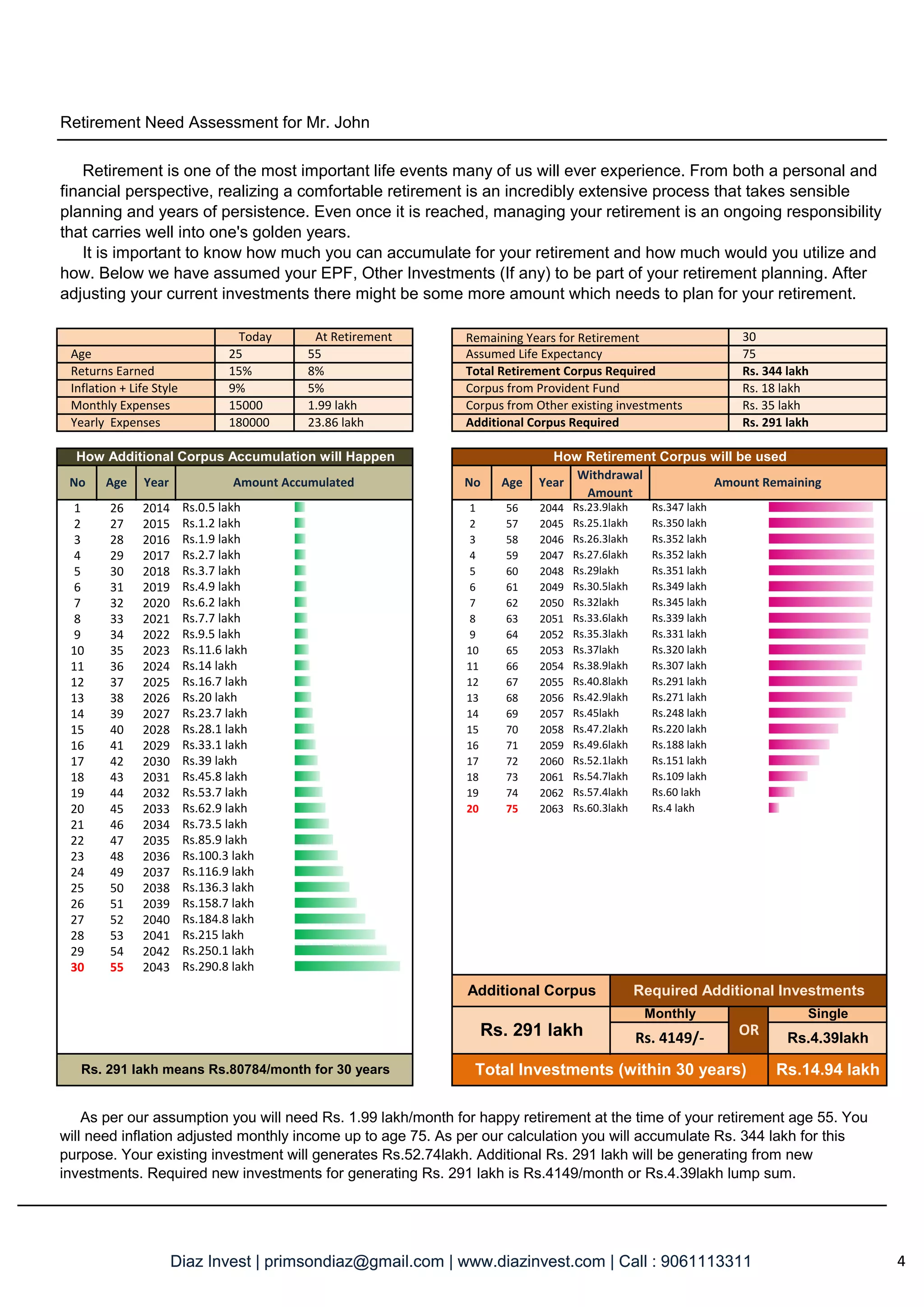 Sample Retirement Plan by Diaz Invest | PDF