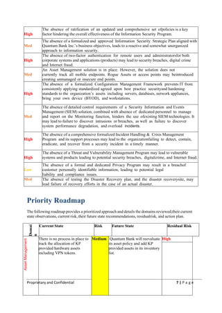 Sample Risk Assessment Report- QuantumBanking.pdf