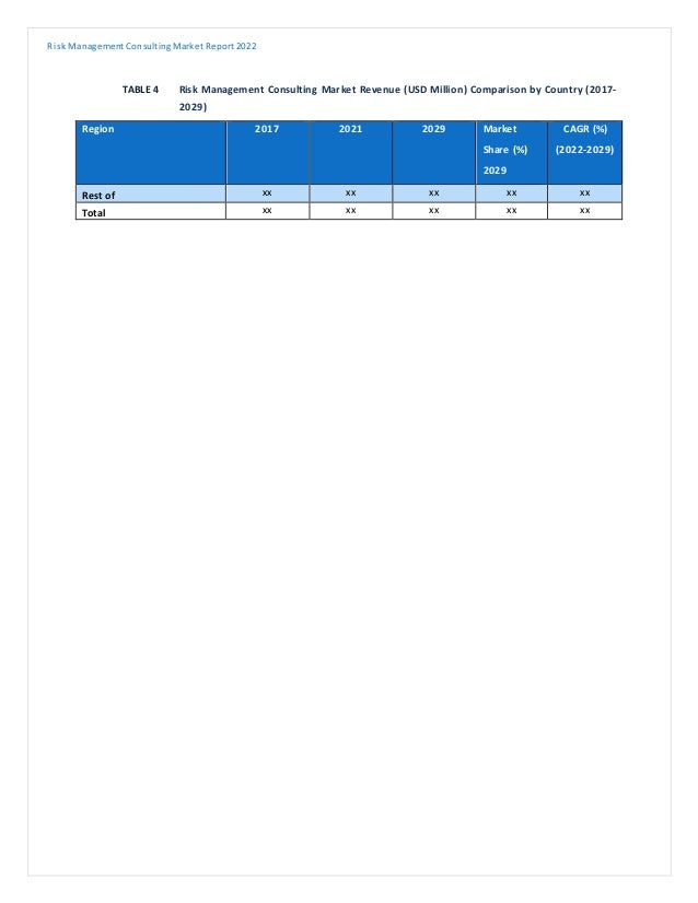 Sample Risk Management Consulting Market Report 2022 | PDF